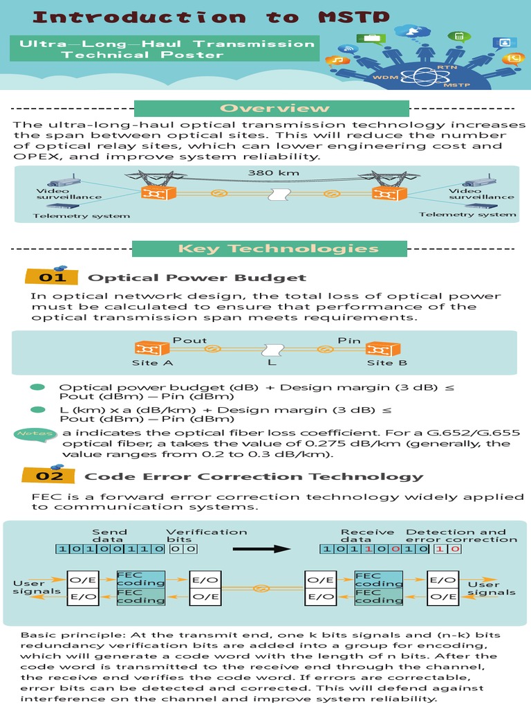 Technical Poster - Ultra-Long-Haul Transmission - V1.0 | PDF | Error ...
