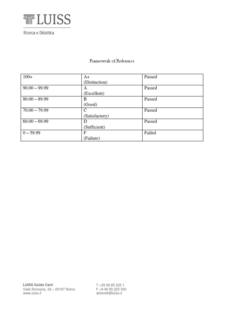 LUISS Grading Framework Overview | PDF
