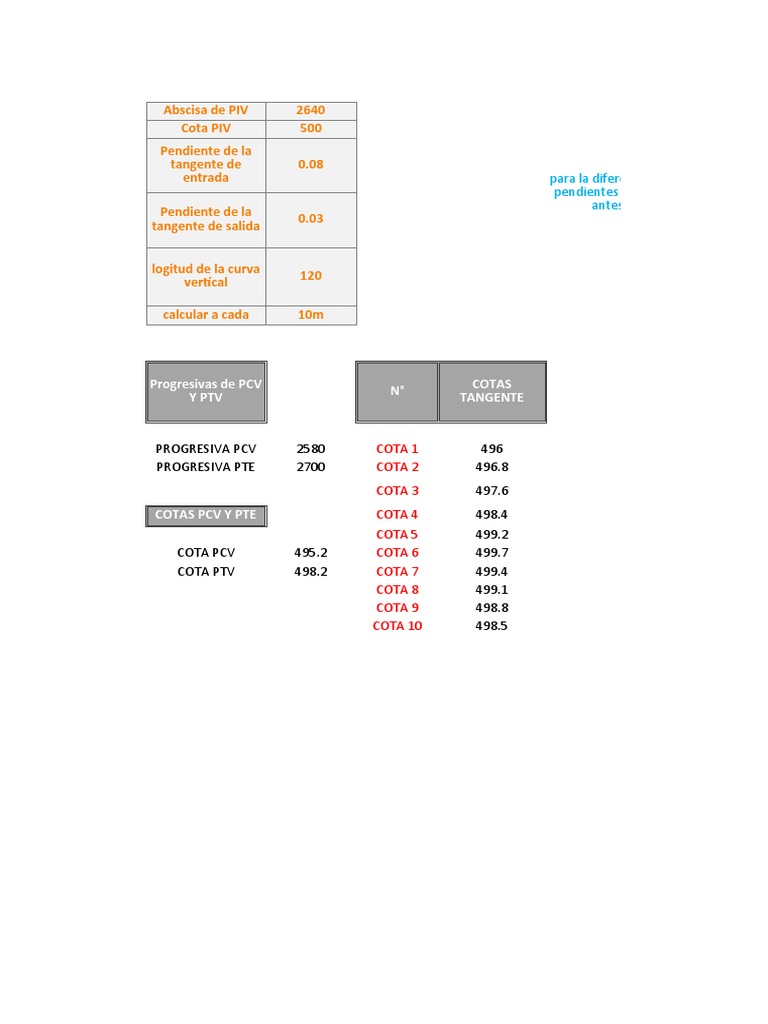 Curva Vertical SIMETRICA CONVEXA | PDF | Geometría analítica | René ...
