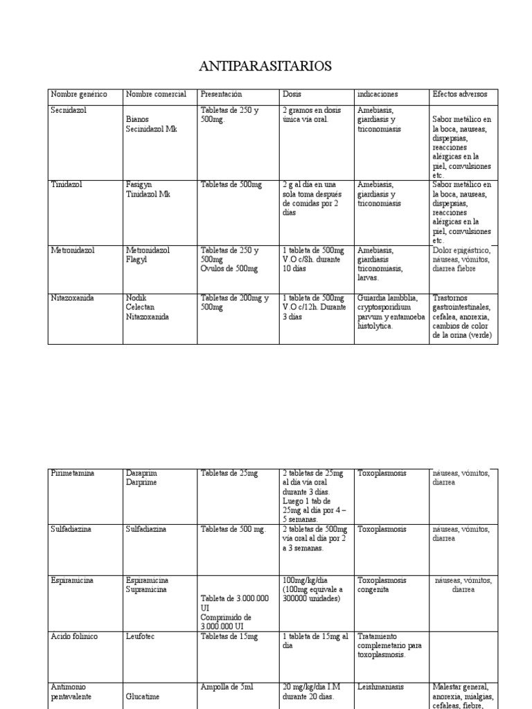 Antiparasitarios | PDF | Tratamientos médicos | Salud pública