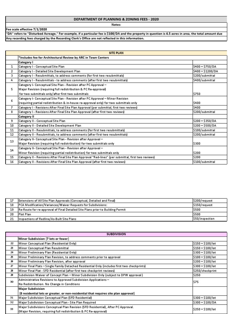 Calvert County Planning and Zoning | PDF | Amplifier | Watt