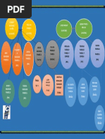 Ucsp Family Tree Format | PDF