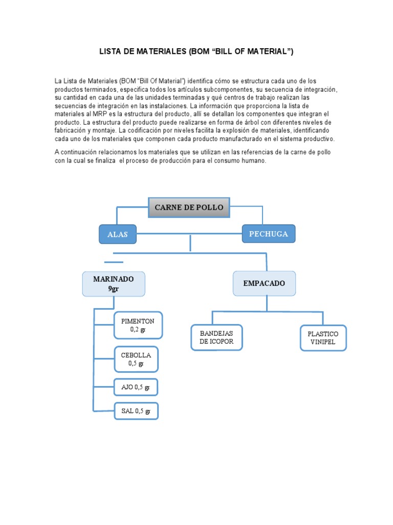 Ejemplo de Lista de Materiales (BOM) | PDF