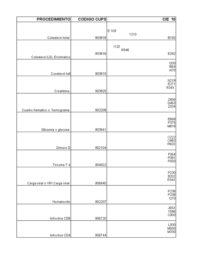 Taller Codigos Cups | PDF | Pecho | Infarto de miocardio