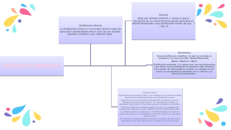 Mapa Conceptual Estadistica Semana 8 | PDF | Distribución normal ...