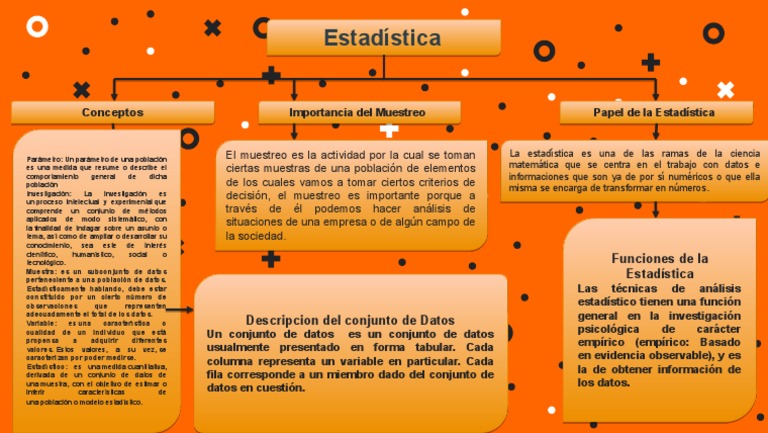 Mapa Conceptual Estadistica V | PDF | Muestreo (Estadísticas ...