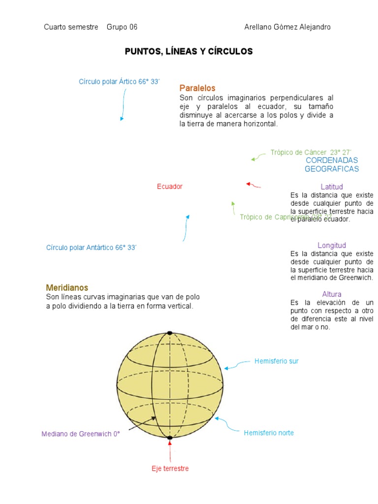Puntos, Lineas y Circulos | PDF | Ecuador | Ciencia planetaria