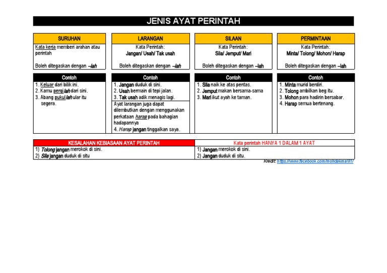 Nota Ayat Perintah | PDF