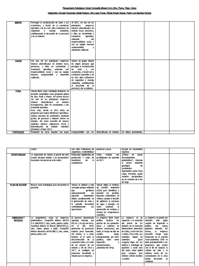 Tarea 3 - Planeamiento de La Empresa Volcan Compañia Minera SAA 21.05. ...