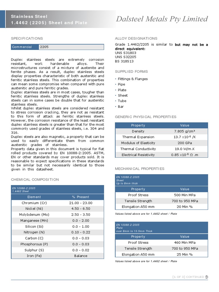 Stainless Steel 1.4462 (2205) Sheet and Plate: Specifications Alloy ...