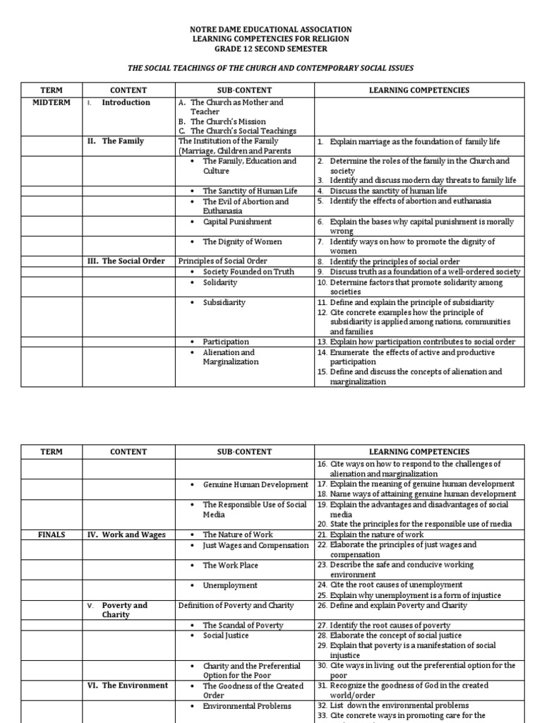 Social Teachings for Grade 12 Religion | PDF | Catholic Social Teaching ...