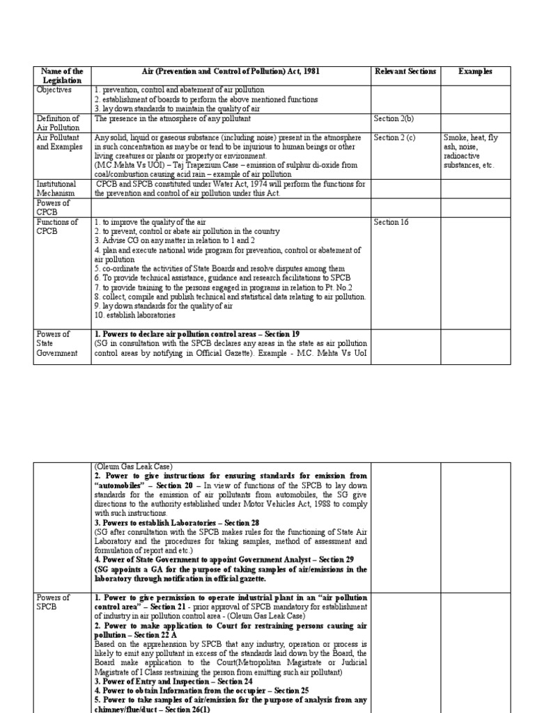 Air AcT NOTES PDF | Download Free PDF | Pollution | Air Pollution