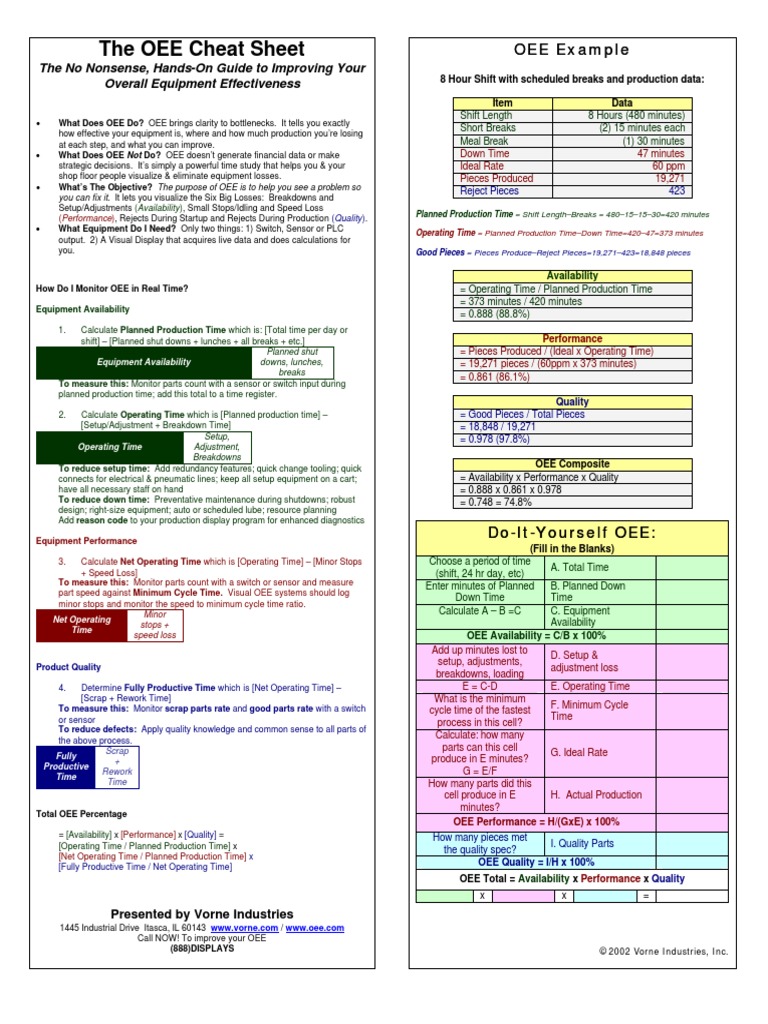 The OEE Cheat Sheet: The No Nonsense, Hands-On Guide to Improving Your ...