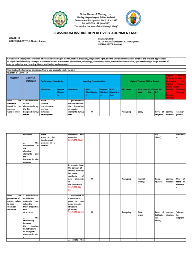 Classroom Instruction Delivery Alignment Map: Notre Dame of Masiag, Inc ...