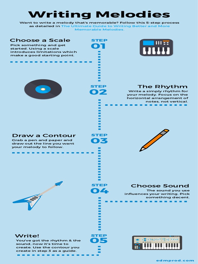 Writing Melodies: Choose A Scale | PDF
