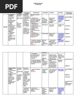 Science 8 Cmap Matatag | PDF | Learning | Curriculum