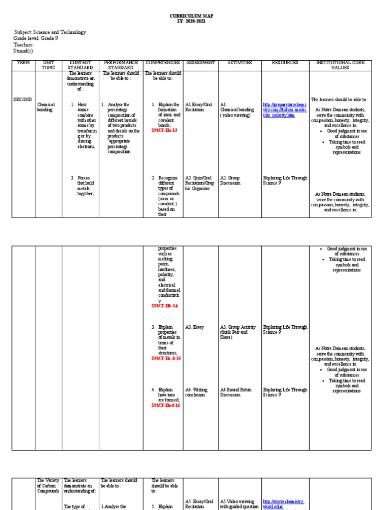 Subject: Science and Technology Grade Level: Grade 9 Teachers: Strand(s ...