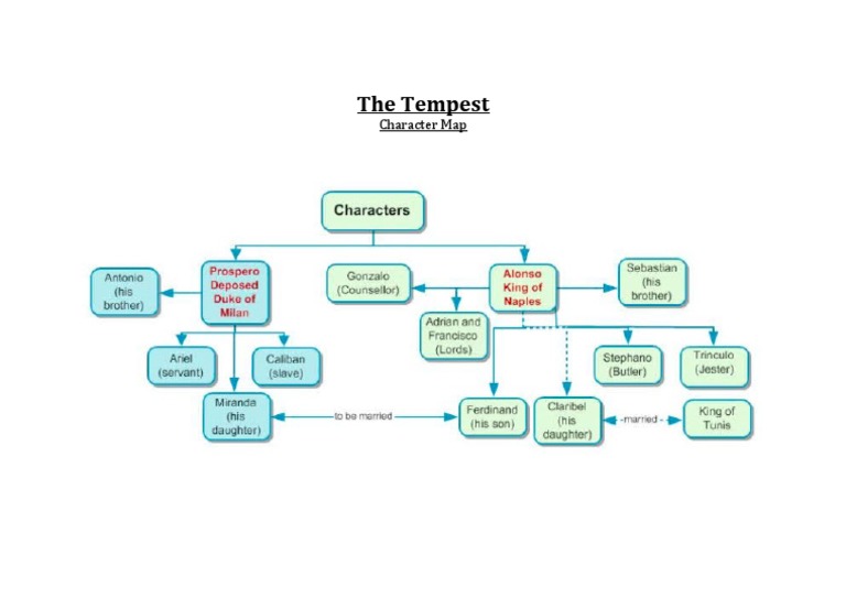 Tempest Character Map | PDF