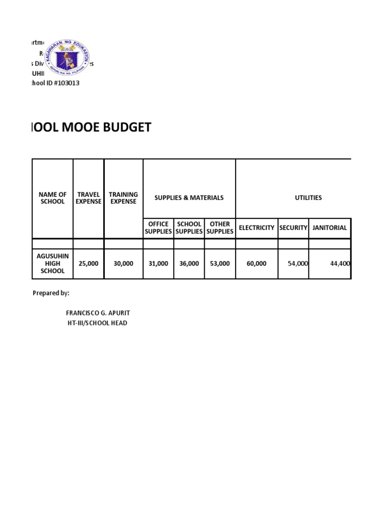 C.Y. 2018 School Mooe Budget | PDF | Business | Nature