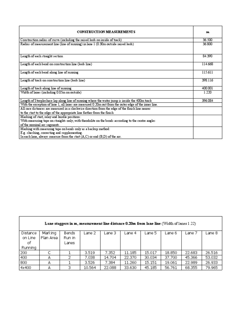 Ukuran Trek 400m | PDF