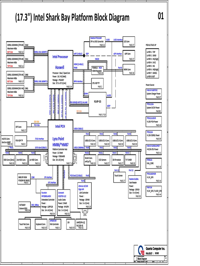 01 (17.3") Intel Shark Bay Platform Block Diagram: Haswell | PDF | Computer Hardware | Computer ...