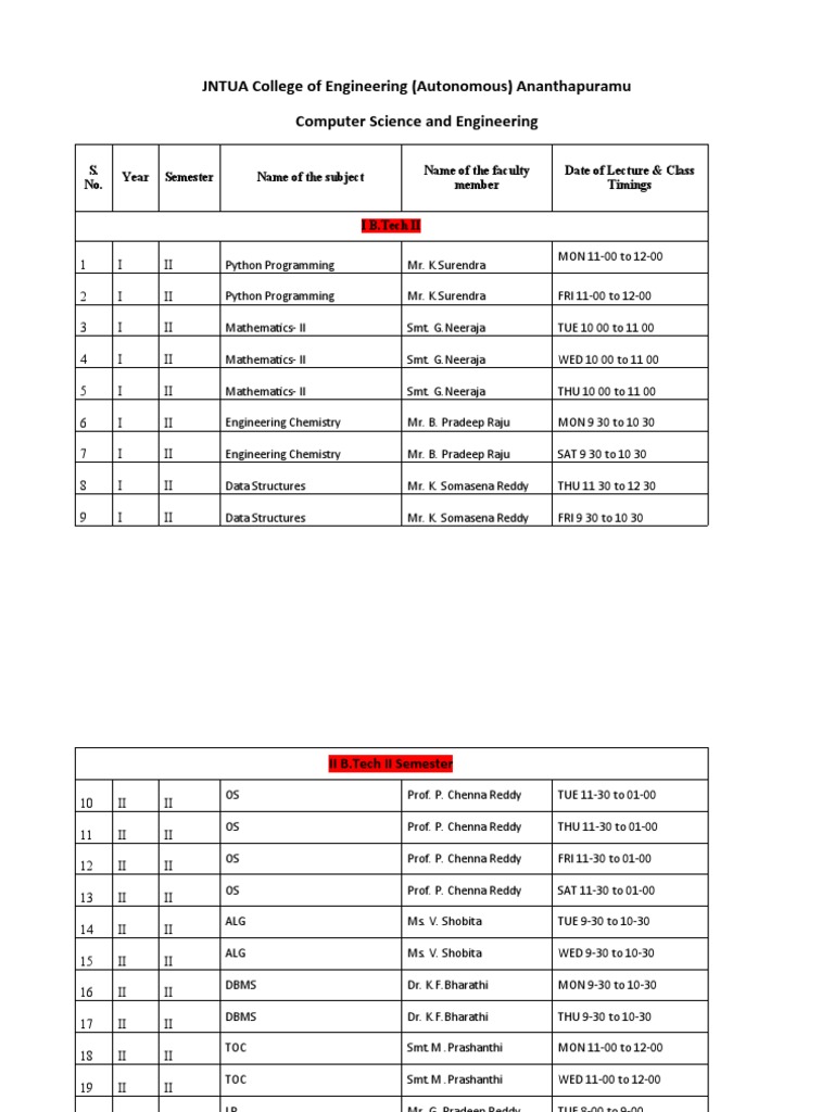 JNTUA CSE Lecture Schedule 2023 | PDF | Science
