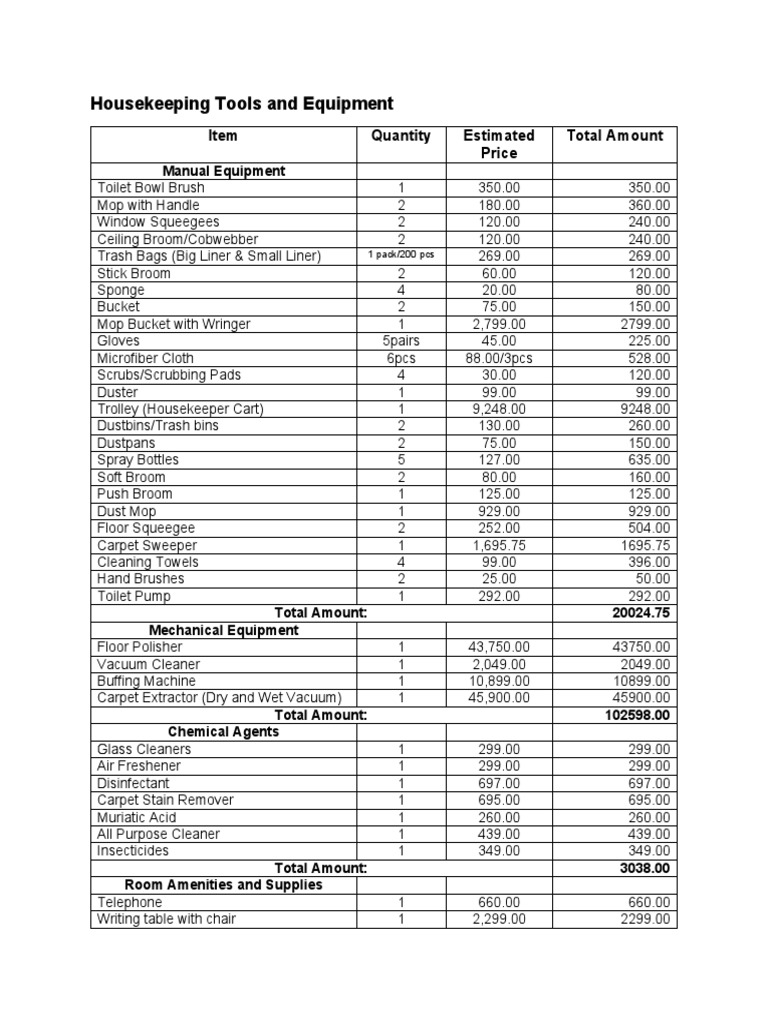 Housekeeping Tools and Equipment List | PDF | Housekeeping | Cleaning