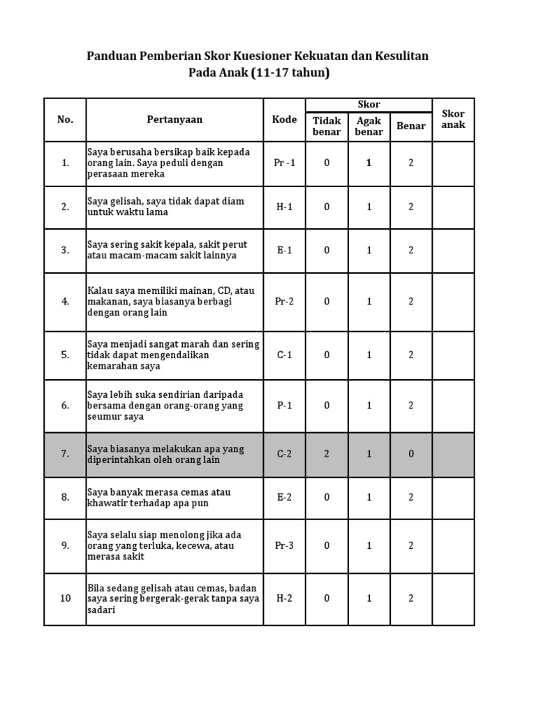Contoh Tabulasi SDQ | PDF