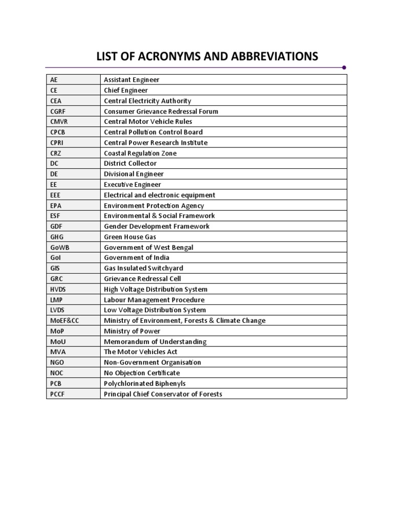 List of Acronyms and Abbreviations | PDF | Science & Mathematics ...