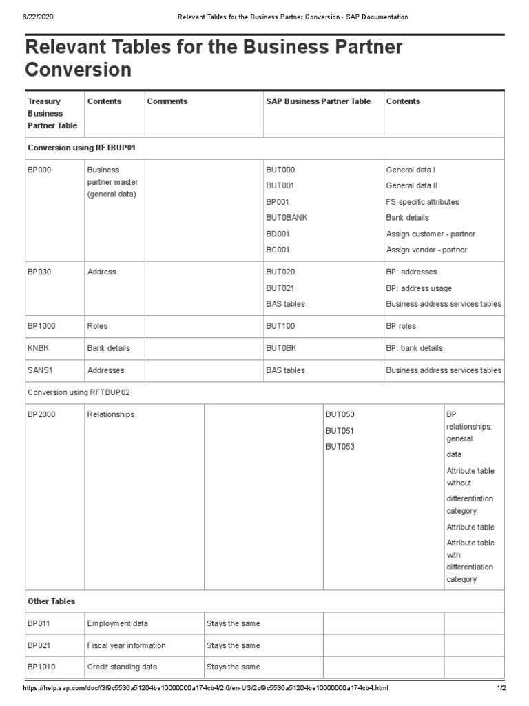 SAP Business Partner Conversion Tables | PDF | Data | Information ...