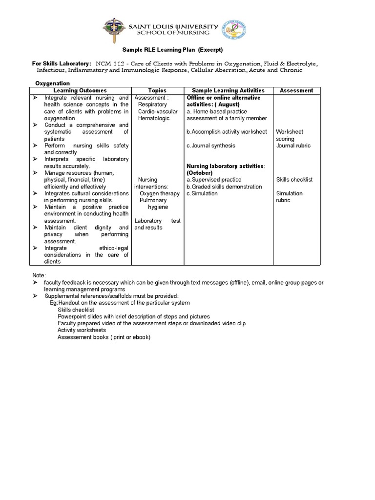 Annex A.1 Sample RLE Learning Plans | PDF | Nursing | Rubric (Academic)