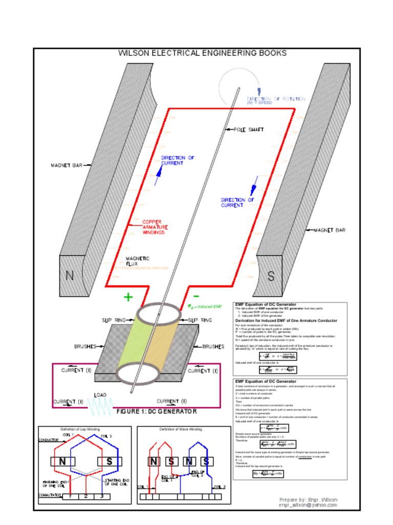 Design of DC Generator | PDF | Electromagnetic Induction | Electric Generator