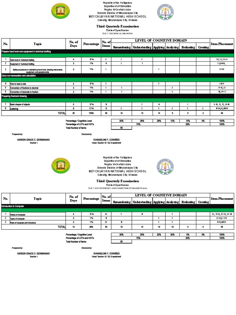 Third Quarterly Examination: Meycauayan National High School | PDF | Software | Computing