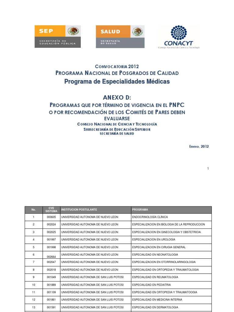 AnexoD PDF | PDF | Medicina | Especialidades Medicas