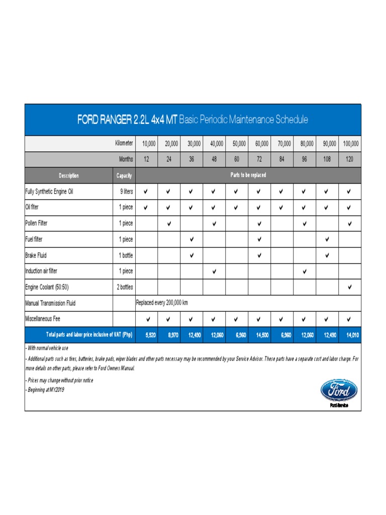 Ranger 2 2 L 4 4 MT Periodic Maintenance | PDF | Car | Vehicles