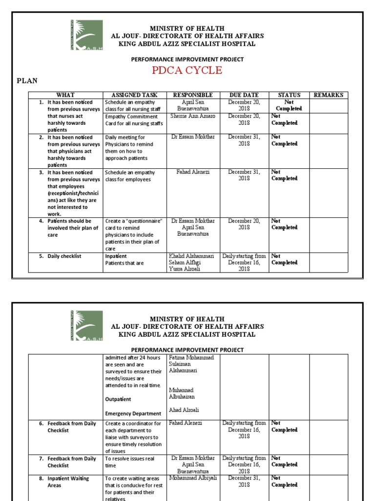 Pdca Cycle | PDF | Patient | Hospital