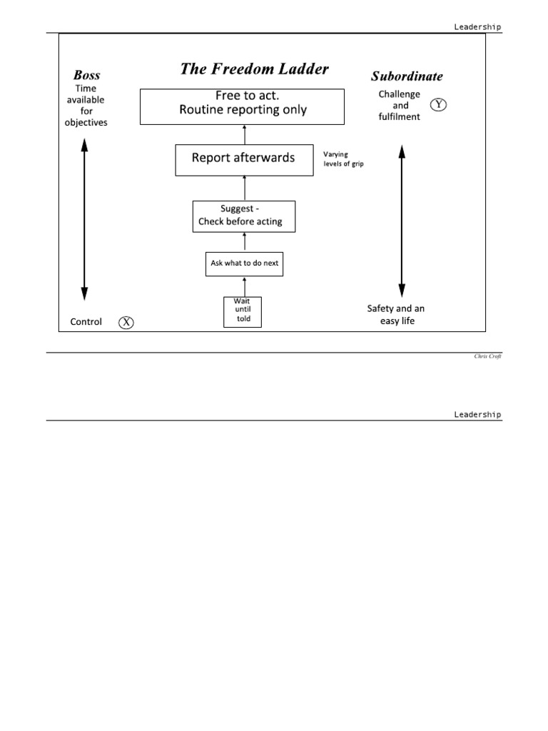 Leadership Insights by Chris Croft | PDF