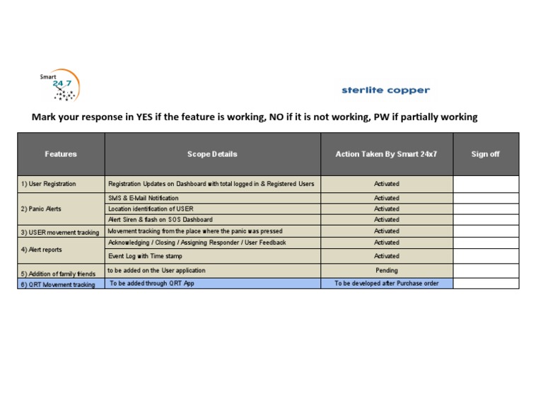 Sterlite SOS Success Matrix | PDF | Computers