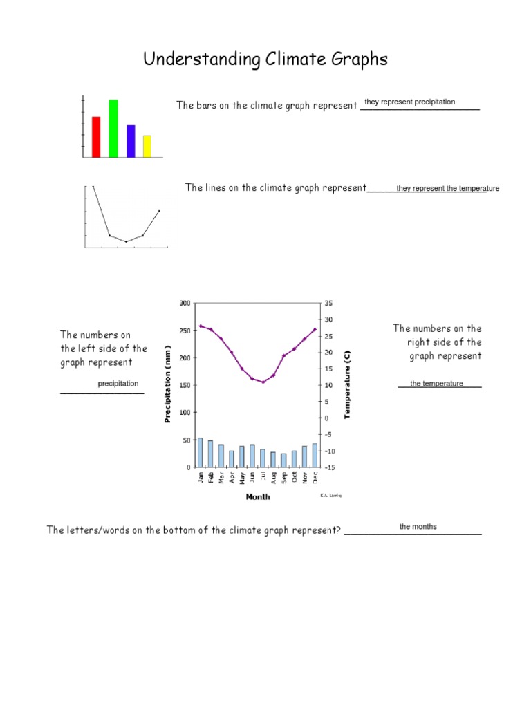 Climate Graph Worksheet Answers