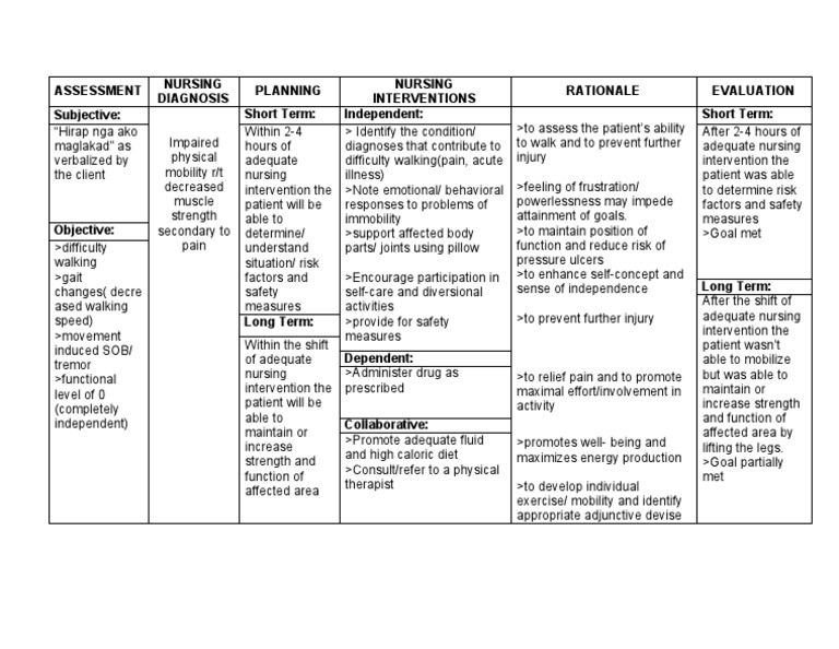 Assessment Nursing Diagnosis Planning Nursing Interventions Rationale ...