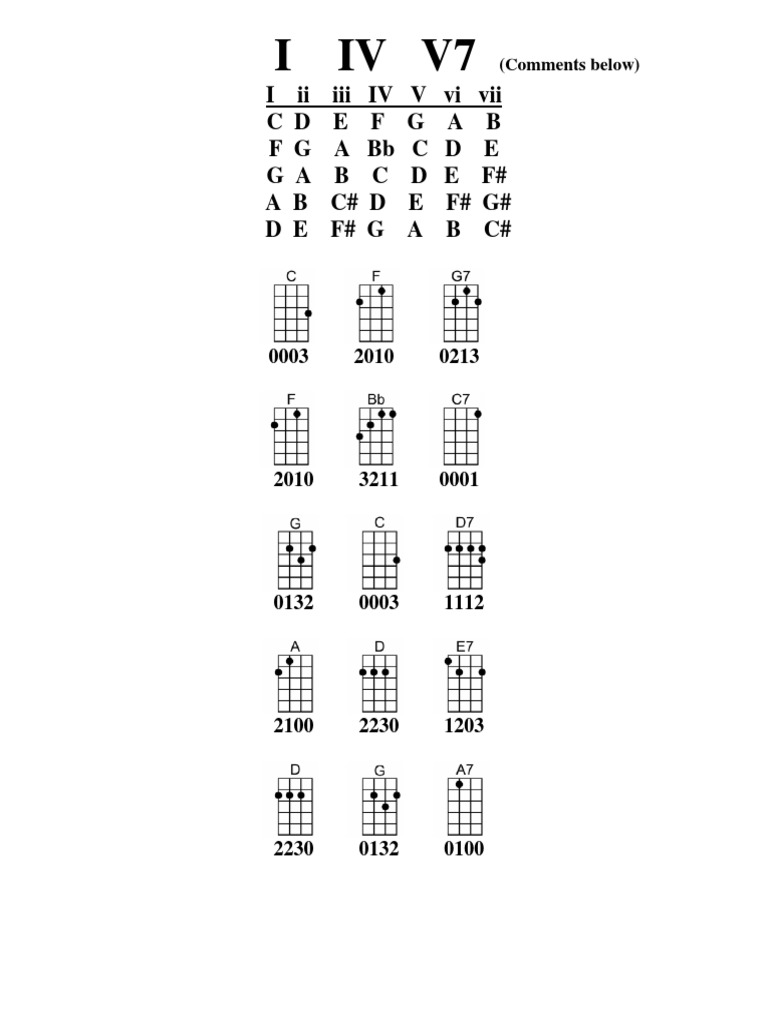 Basic Chord Progressions for Songs | PDF