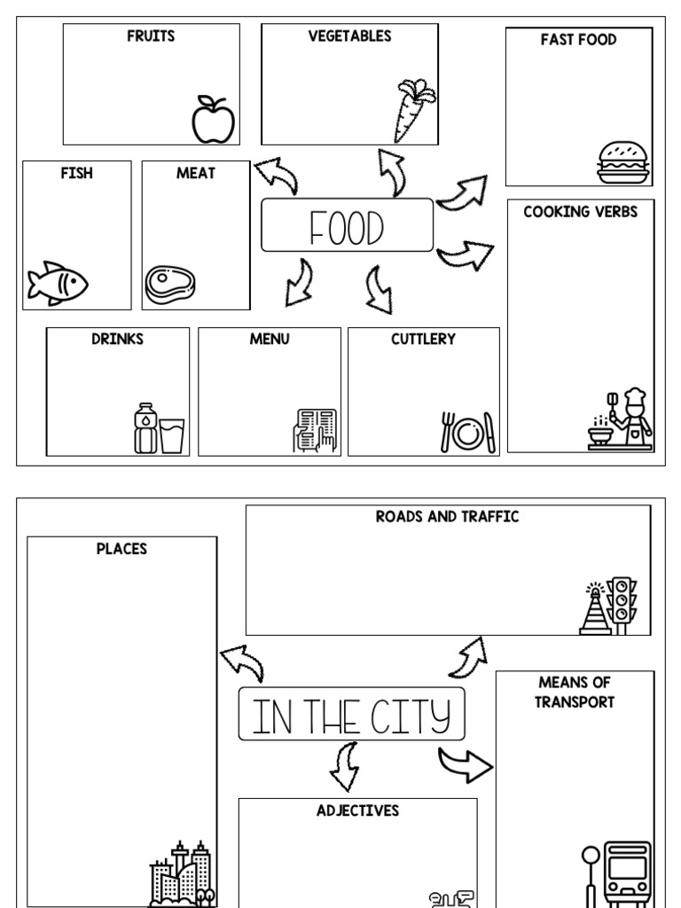 Organizadores Gráficos De Vocabulario De Varias Palabras 19 Tipos De
