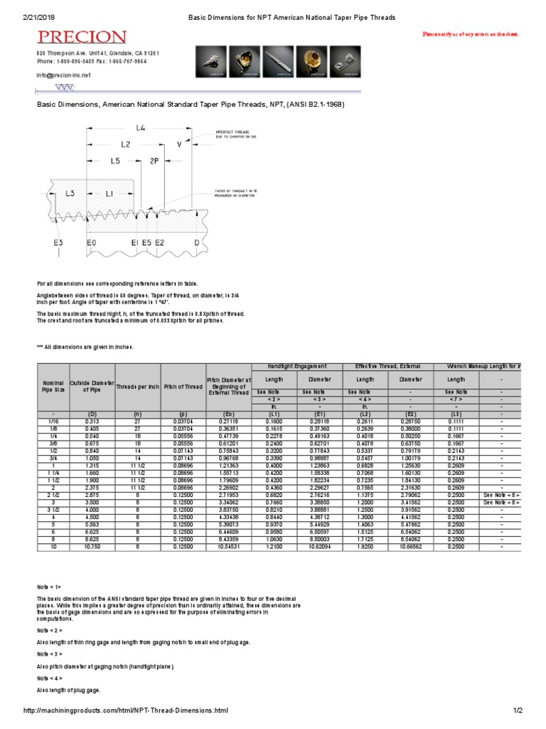 Basic Dimensions For NPT American National Taper Pipe Threads | PDF ...