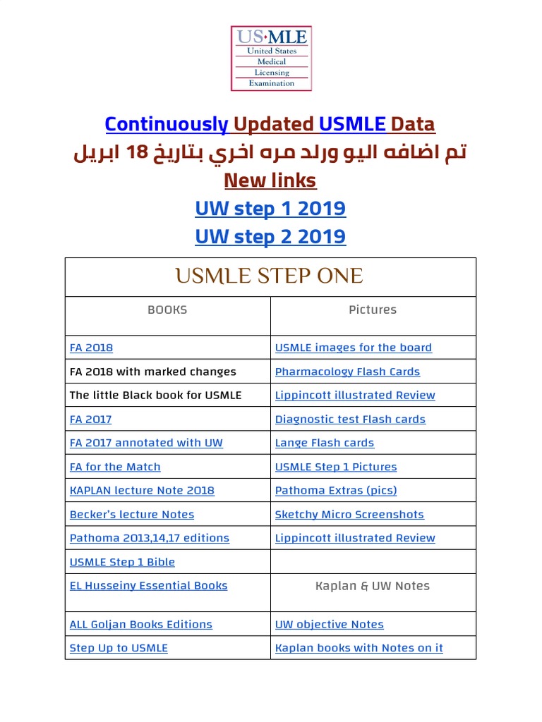 USMLE Resources and Study Materials | PDF | United States Medical ...