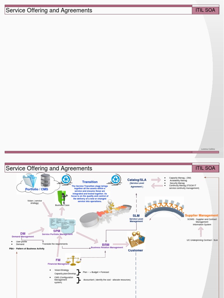 ITIL Service Strategy - Design | PDF | Itil | Service Level Agreement