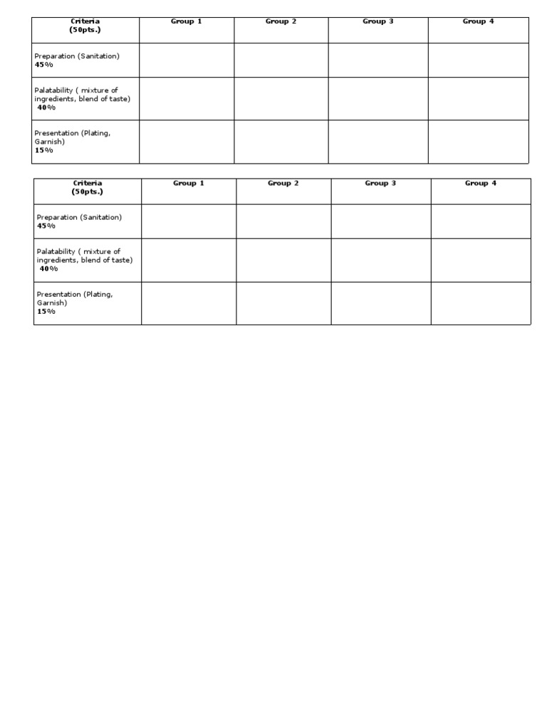 Cooking Competition Scoring Criteria | PDF