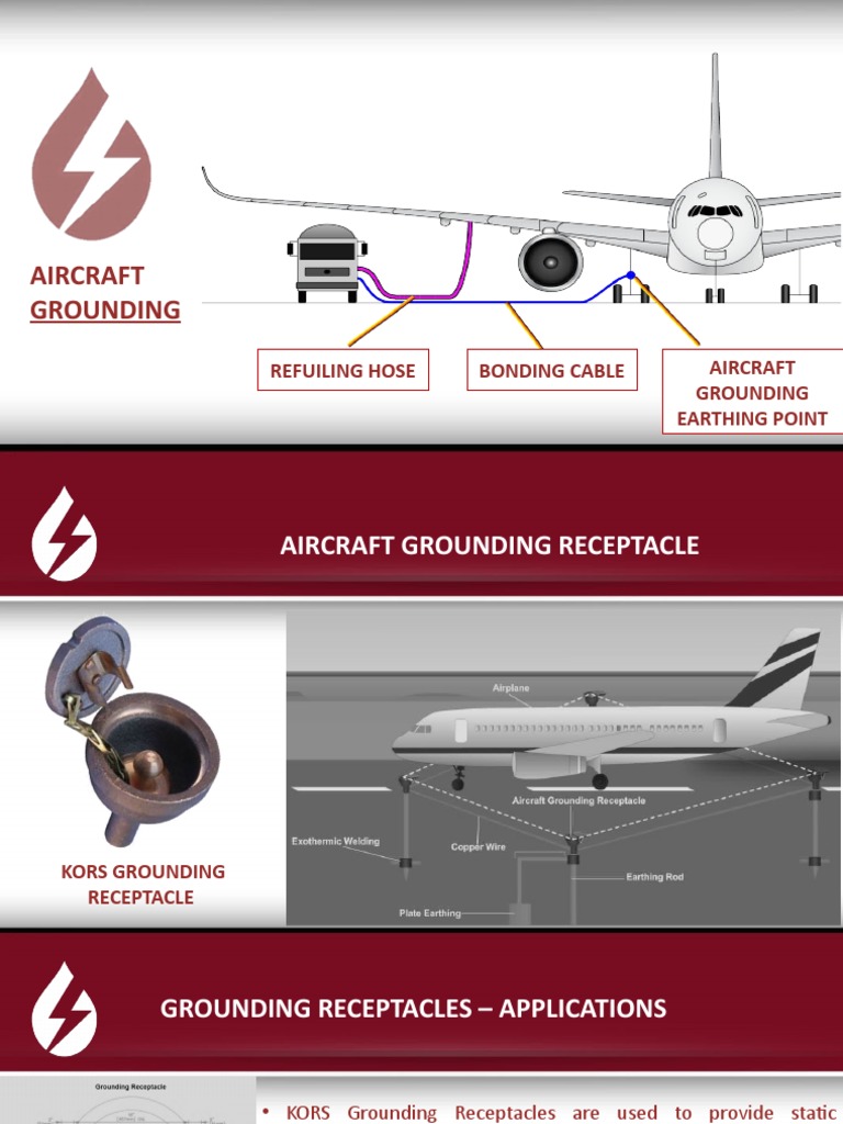Aircraft Grounding: Refuiling Hose Bonding Cable Aircraft Grounding ...