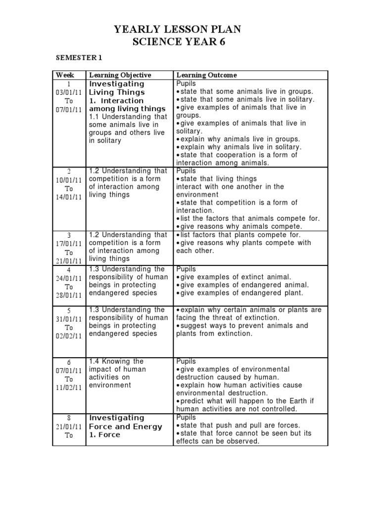 Yearly Lesson Plan Science Year 6: Semester 1 Week Learning Objective ...