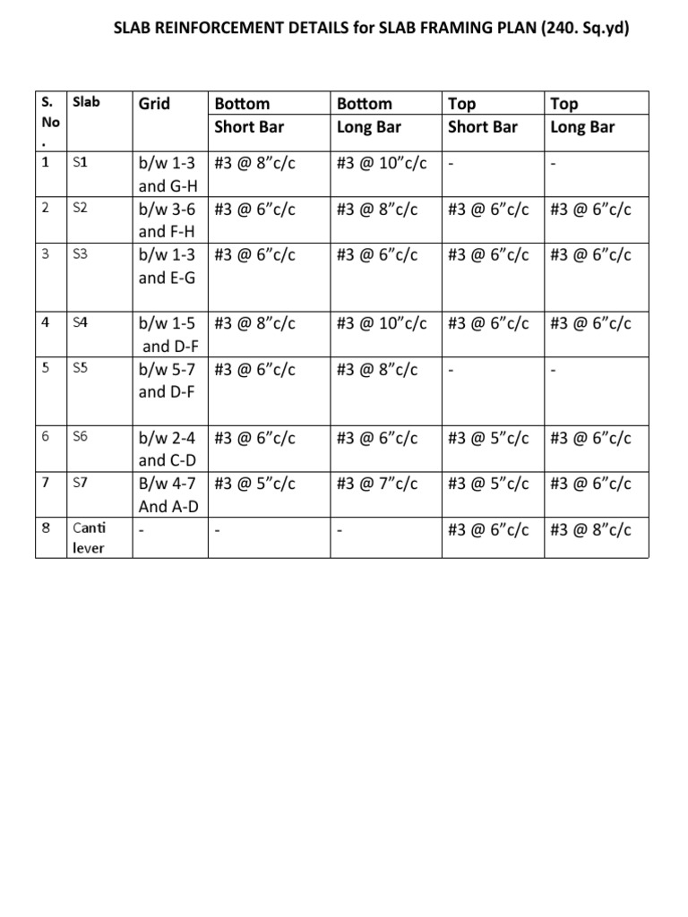 Slab Reinforcement Details | PDF