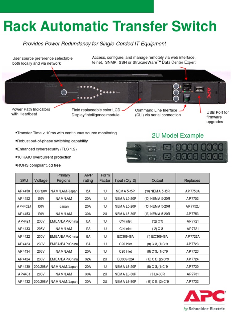 Rack Automatic Transfer Switch: Provides Power Redundancy For Single ...